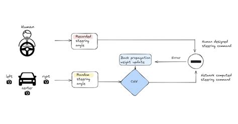 시리즈 자율주행 Sbeen1840