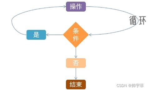 黑马程序员2022版python教程学习笔记——循环语句（二）有几个偶数定义一个数字变量num内容随意并使用range语句获取从1到num的 Csdn博客