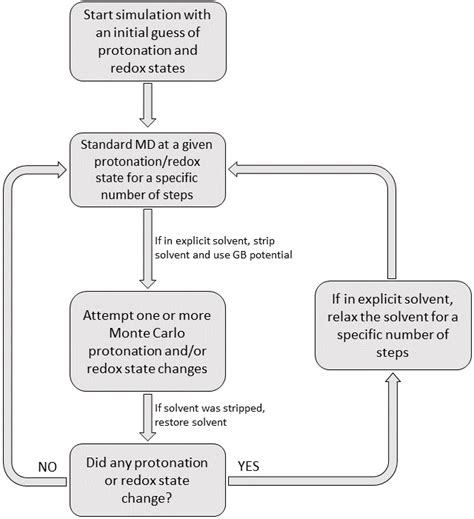 Cphemd Workflow As Implemented On Amber This Workflow Generalizes