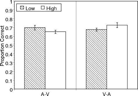 Figure 1 From On Spoken Language Processing Progress Report No 23 1999 Indiana University