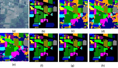 Dynamic 3d Kan Convolution With Adaptive Grid Optimization For Hyperspectral Image