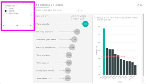 주요 영향 요인 시각화 자습서 Power Bi Microsoft Learn