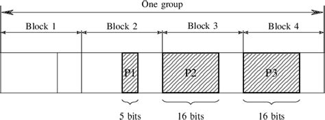 Figure 4 From An Algorithm For Image Transmission Using Fm Rds Communication Modules Semantic