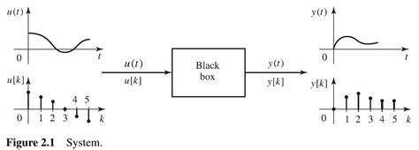 PDF Linear System Theory And Design