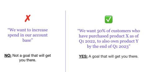 On Linkedin How Do You Get Your Csms To Have More Proactive Conversations With Your…