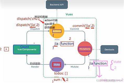 Vue2笔记——(尚硅谷张天禹vue笔记vuejs阳光明媚upup Vue Vue2笔记——(尚硅谷张天禹vue笔记vuejs阳光明媚upup Vue