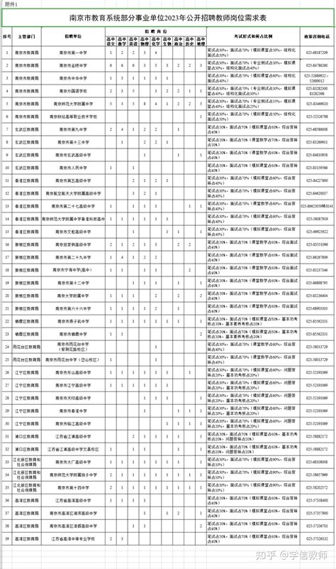 【编内】312名教师！南京市教育系统部分事业单位2023年公开招聘公告 知乎