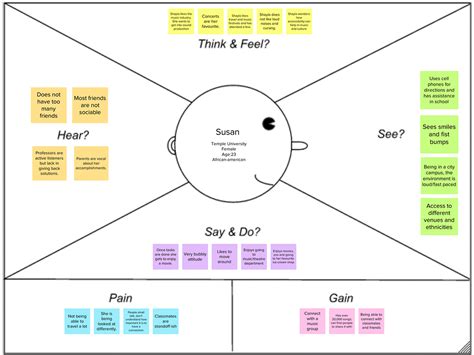 Contoh Empathy Map Aplikasi Edit Gambar Untuk Imagese