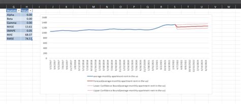 How To Build Forecasting Models In Excel Ready Signal