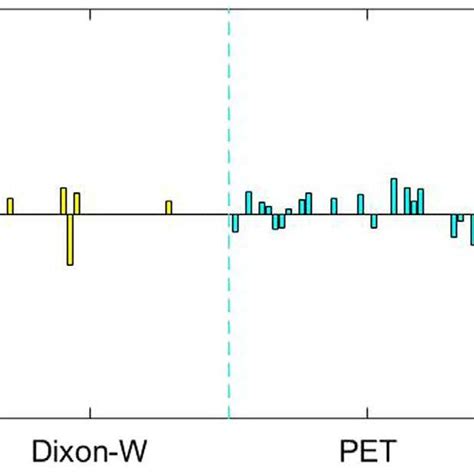 the 3 rd canonical component for sparse canonical correlation analysis