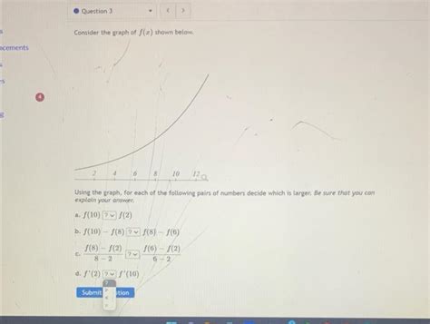 Solved Consider The Graph Of F X Shown Below Using The Chegg