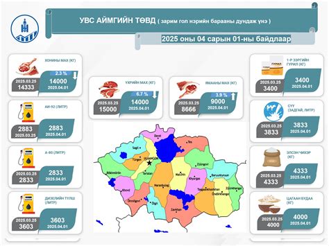 Увс аймгийн статистикийн хэлтэс