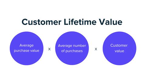 how to calculate customer lifetime value ruler analytics