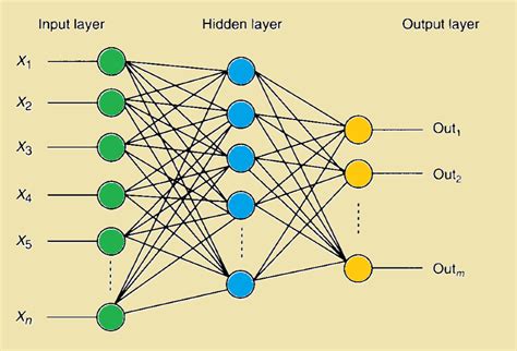 Ashing S Blog Tensorflow Convolutional Neural