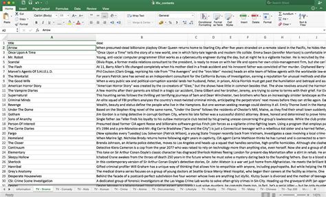 How Do I Transform Dataset From Excel Spreadsheet Using R By Bryan Soong Medium