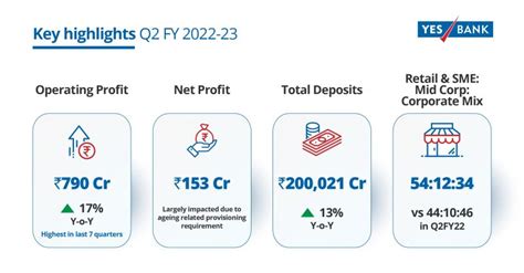 Nitish Bhardwaj Posted On Linkedin