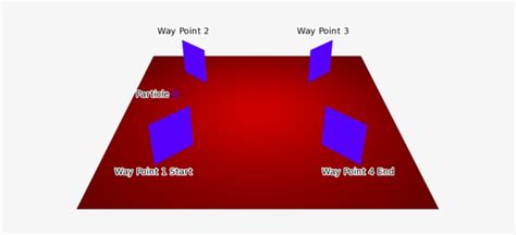keyed particle following way points diagram 610x458 png download