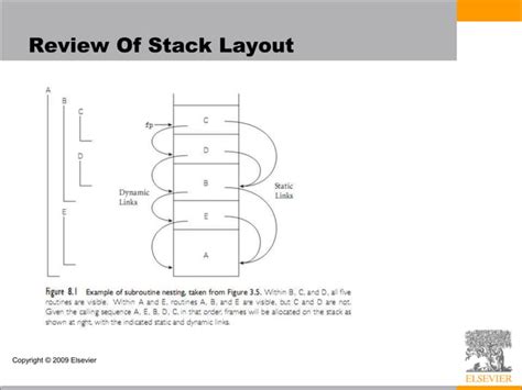 Chapter8ppt Clean Code Boundary Ppt Coding Guide Ppt
