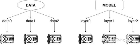 Pytorch Getting Started With Distributed Data Parallel： Ddp原理和用法简介 知乎