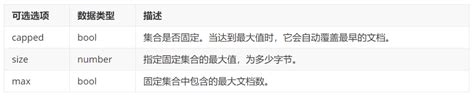 自建 Mongodb 实战 Mongodb 文档查询 51ctocom