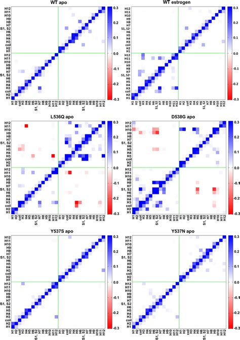 Cross Correlation Maps Of 14 Regions As Defined In Fig 1 Of Both Download Scientific