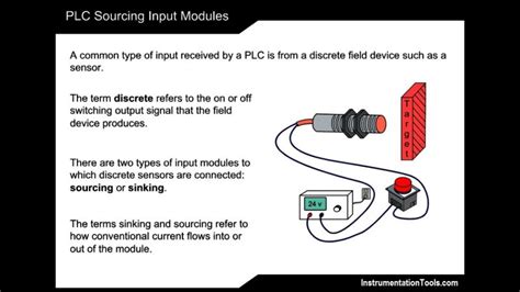 S Bharadwaj Reddy On Linkedin Plc Sourcing Explanation