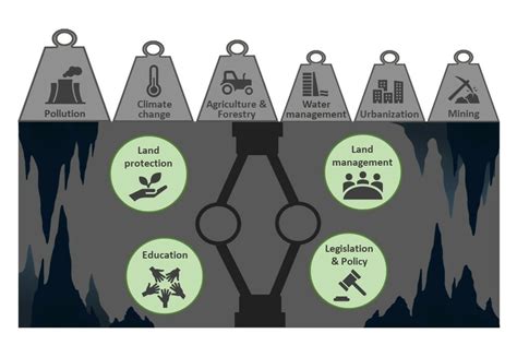 Graphical Abstract The Most Important Threats Weights In Order Of