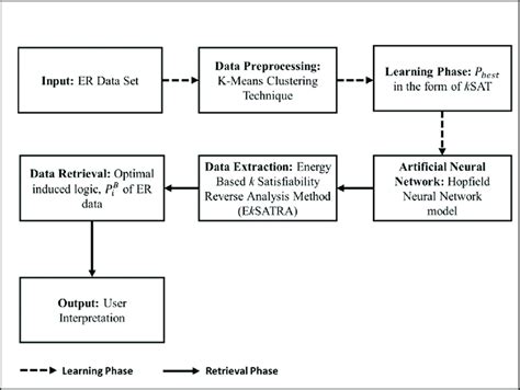 General Implementation Of The Proposed Model Download Scientific Diagram