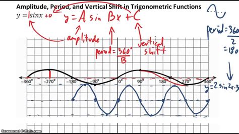 How To Find Phase Shift Of Trig Graph At Doris Whitfield Blog