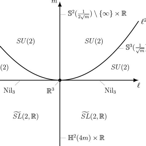 Distribution Of Bcv Spaces With Respect To The Values Of Download