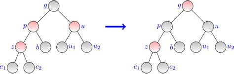 Red Black Trees — Cs A1140 Dsa 2020 0 1 Beta Documentation