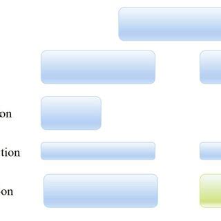 Hypofunctionalization Subfunctionalization And Neofunctionalization Download Scientific