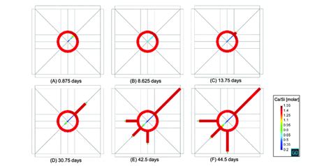 Modelling Of A Single Aggregate Specimen Under Free Expansion Download Scientific Diagram