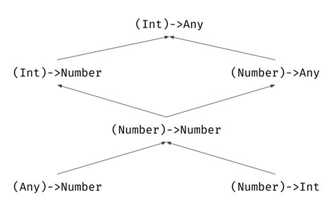 Kotlin Generic Variance Modifiers