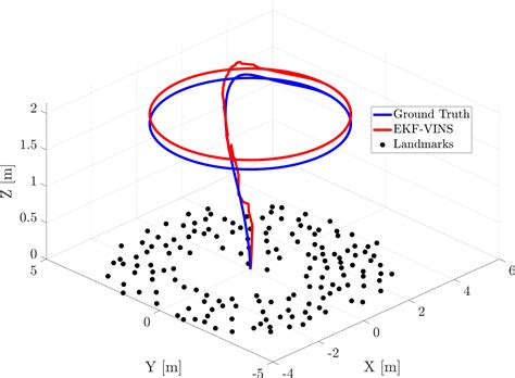 【无人机视觉惯性导航系统vins仿真】基于matlab的无人机仿真系统，基于pid 控制器和卡尔曼滤波器引导四旋翼无人机沿平滑轨迹飞行，并利用