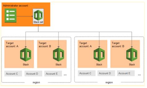 aws elastic beanstalk cheat sheet