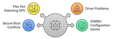 Raidz2 Or Dual Raidz1 Which Zfs Pool Layout Is Right For You By Mr