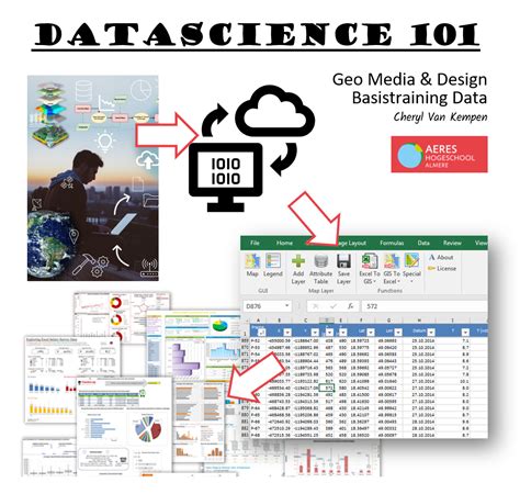 Datascience 101 Geocheryl