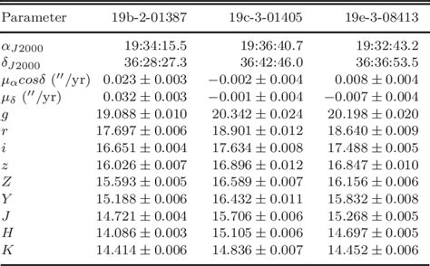 Table 6 From Discovery And Characterization Of Detached M Dwarf Eclipsing Binaries In The Wfcam
