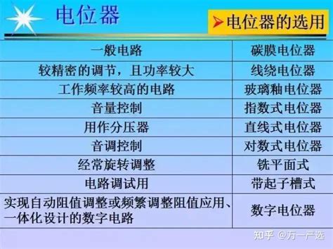 史上最全电子元器件基础知识！！！ 知乎