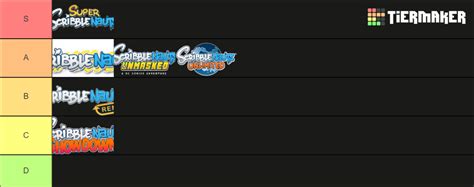 Scribblenauts Games Tier List Community Rankings Tiermaker