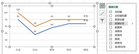 Excel中将图例放在excel折线图的线条旁边的方法 趣帮office教程网