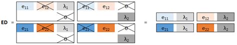 eigen decomposition explained yinyeemakes