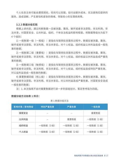 智能网联汽车数据分类分级实践指南(附下载) Csdn博客 智能网联汽车数据分类分级实践指南(附下载) Csdn博客