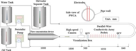 Near‐horizontal Oilwater Two‐phase Flow Dynamic Experimental Setup Download Scientific Diagram