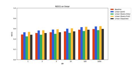 Embedding Adapters Chroma Research