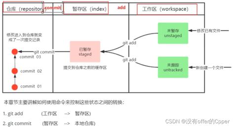 【git 常见面试题】git 面试题 Csdn博客 【git 常见面试题】git 面试题 Csdn博客