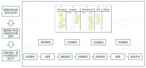 Devops转型陷阱与核心实践指南 Devops 火龙果软件