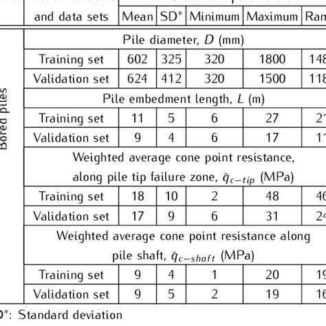 Ann Models Input And Output Statistics Download Table