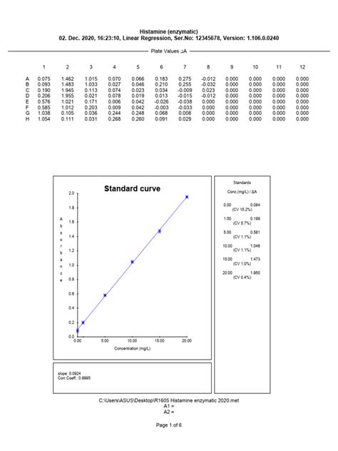 Histamin 02122020 Pdf Econometrics Mathematical And Quantitative